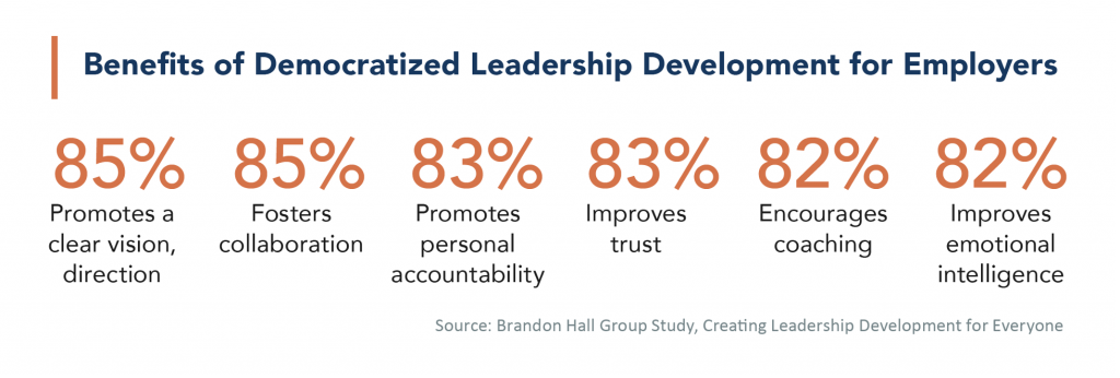 When to Train New Employees on Leadership