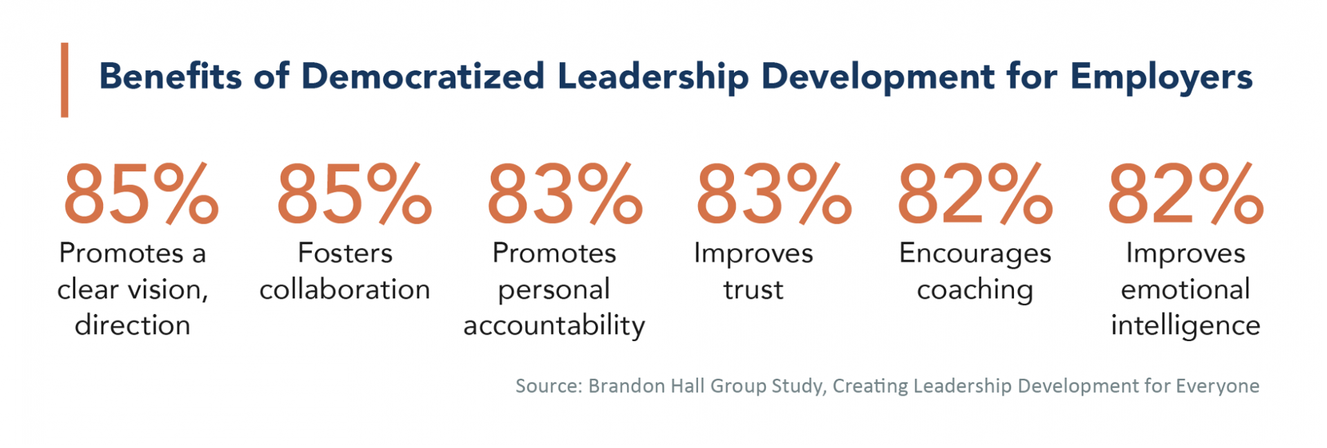 When to Train New Employees on Leadership