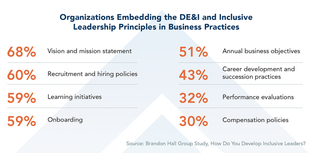 3 Behaviors that Demonstrate Inclusive Leadership is Taking Hold