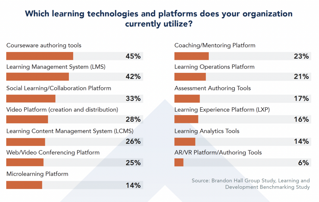 Learning Technology Trends