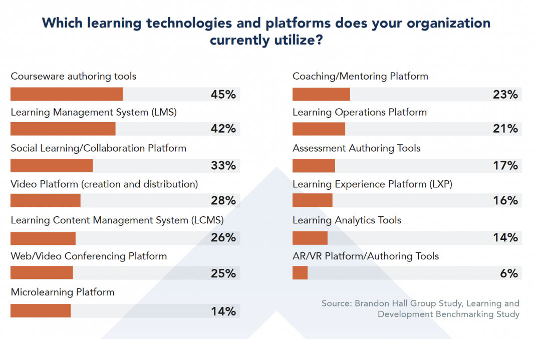 Learning Technology Trends