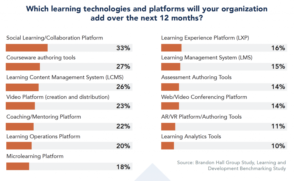 Learning Technology Trends