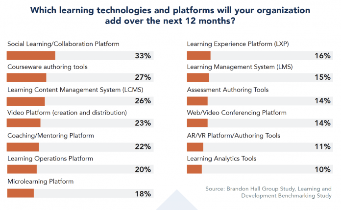Learning Technology Trends
