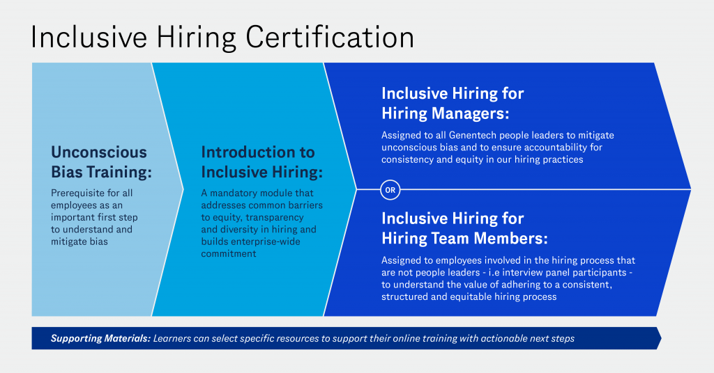 Inclusive Hiring for a More Equitable Future