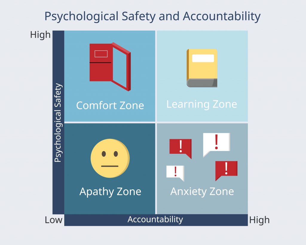 How Psychological Safety Helps Develop Talent and Sustain Employee ...
