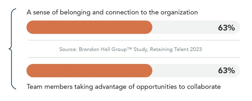 Cultural Attributes that Impact Retention in High-Performing Organizations