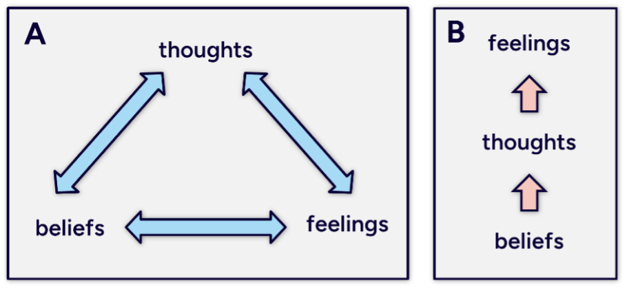 Mindset: What, Why, and How