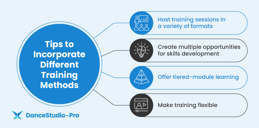 Training Small Business Employees Across Age and Skill Levels