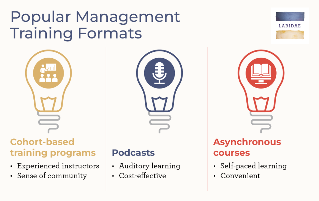 How to Apply Nonprofit Management Training for Businesses