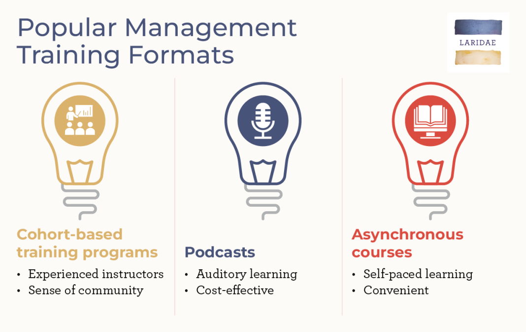 How to Apply Nonprofit Management Training for Businesses