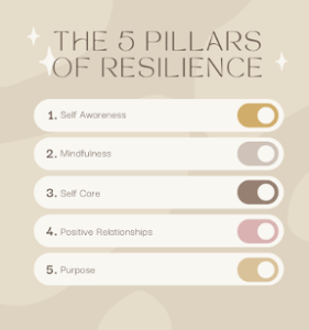How to Master Resilience Training and Implementation