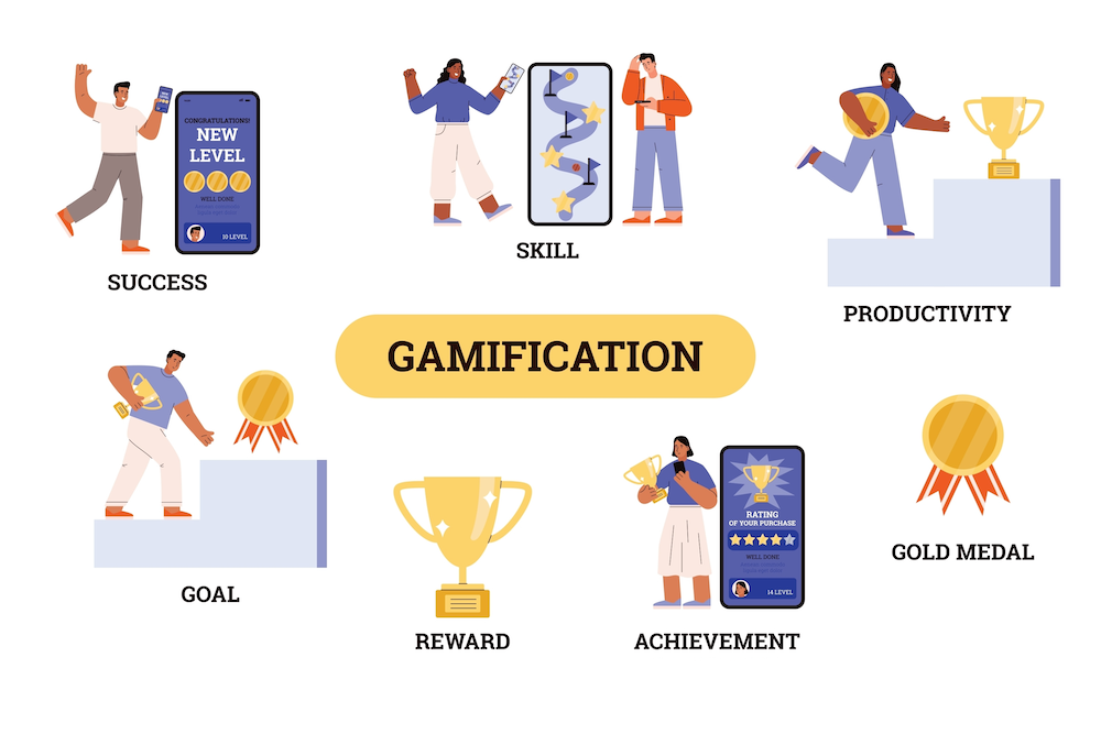 Not Just for Fun: How to Select the Right Gamification Strategy