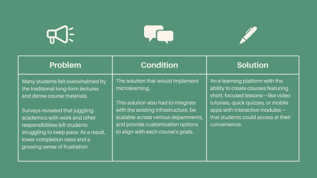 Microlearning: The Key to Capturing Workforce Learning Attention