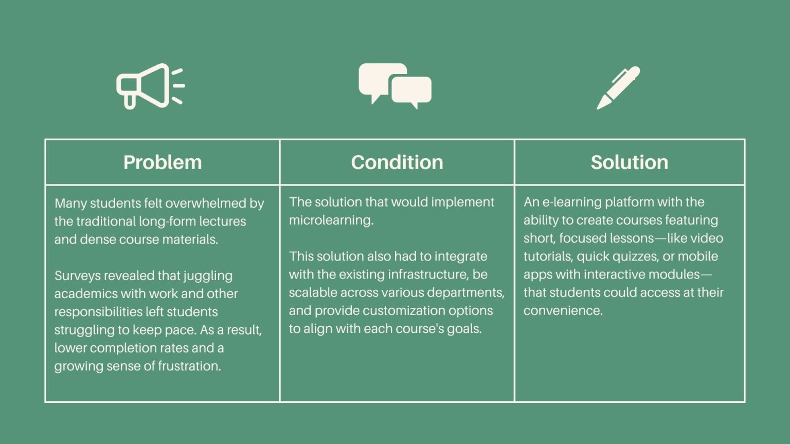 Microlearning: The Key to Capturing Workforce Learning Attention