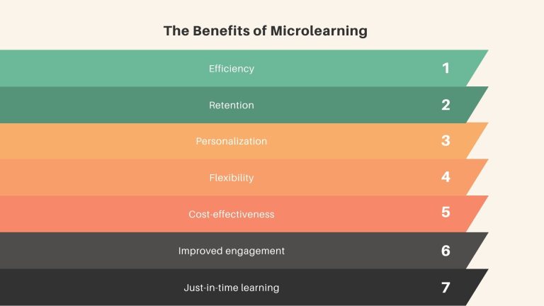 Microlearning: The Key to Capturing Workforce Learning Attention